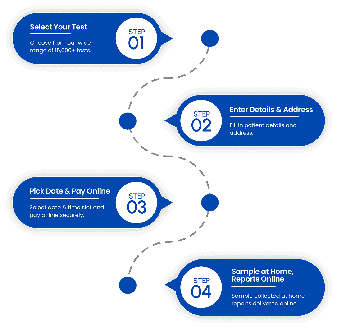Fine Labs - India's Best Lab Bazaar